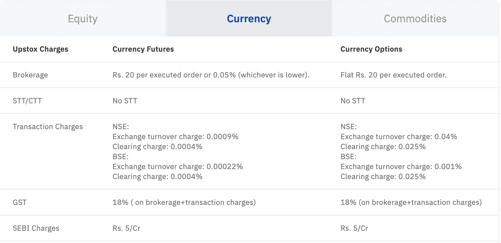 UpStox Review: Pros, Cons, Features, Fees & Coupon Code