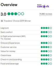 AaInflight Wifi(Aa-Inflight), Pros, How to Connect, Cost